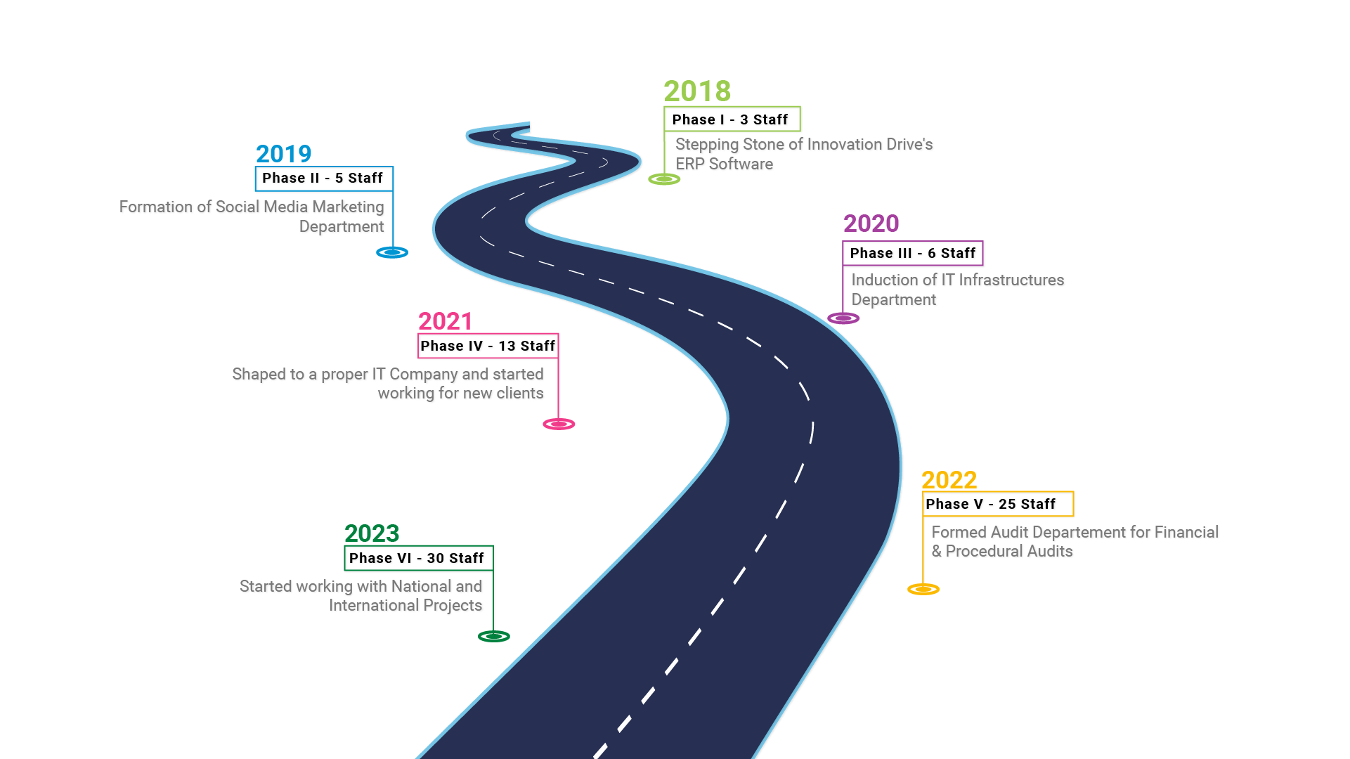 About - Innovation Drives